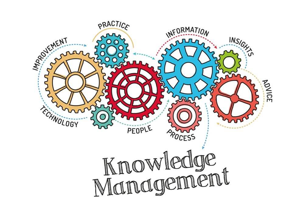 Knowledge Management Software 2021: Complete Guide