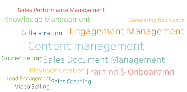 Sales Enablement Software 2020: A Beginners Guide